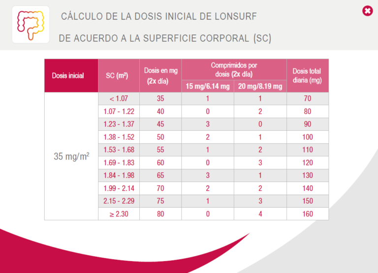 Dosificación Lonsurf - Servier Argentina